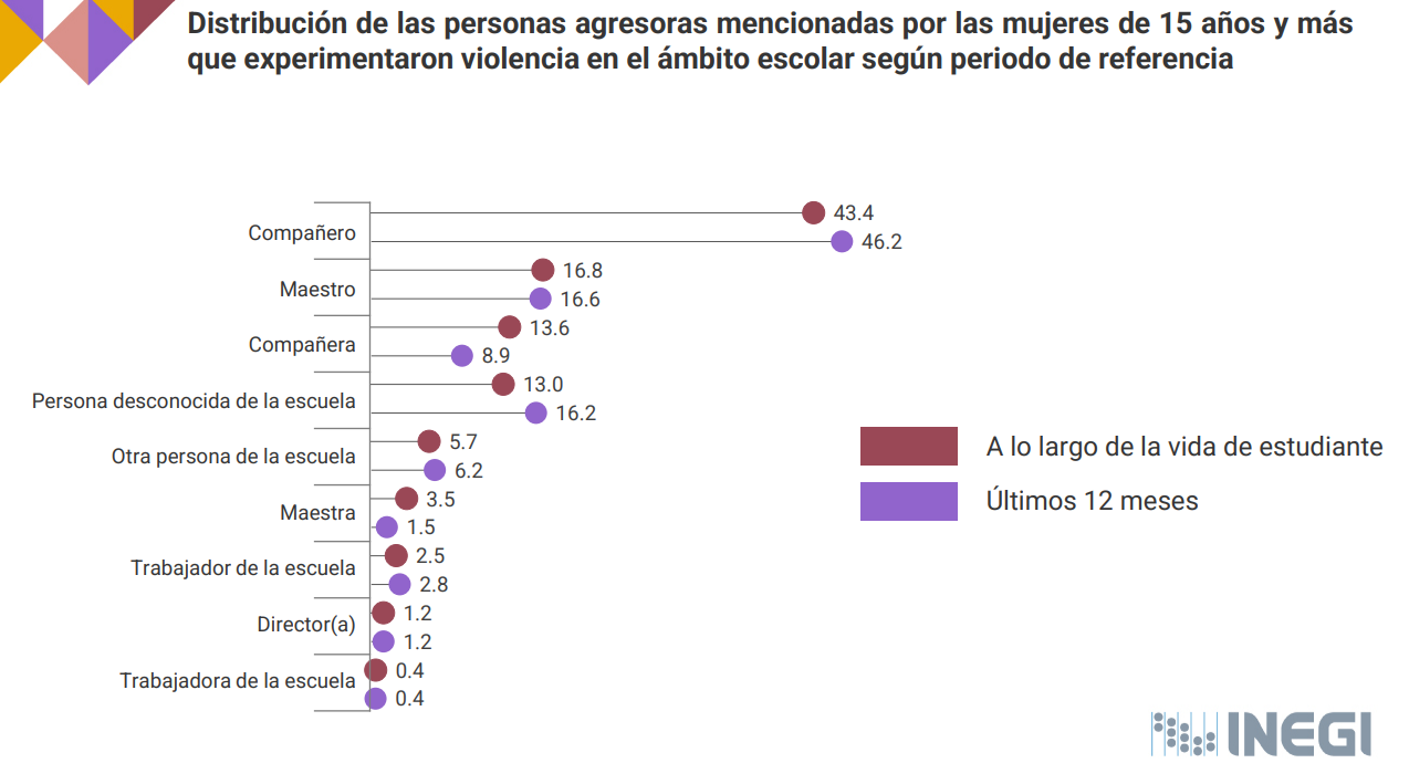 SPR Informa || Presenta GIEV el Informe mensual de la Estrategia ...