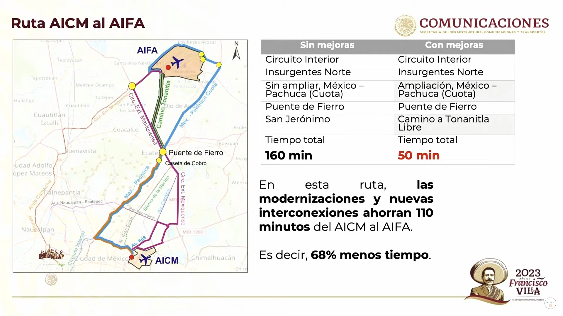 SPR Informa || Reducen tiempos y costos las obras para la conectividad al AIFA