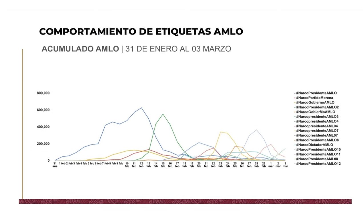 SPR Informa || #QuiénEsQuiénEnLosBots: 9 de cada 10 tuits de # ...